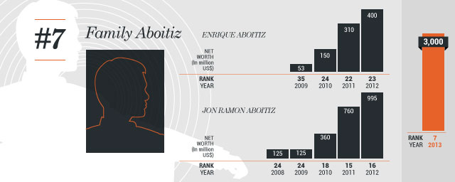 Meet the 5th generation of Aboitiz leaders