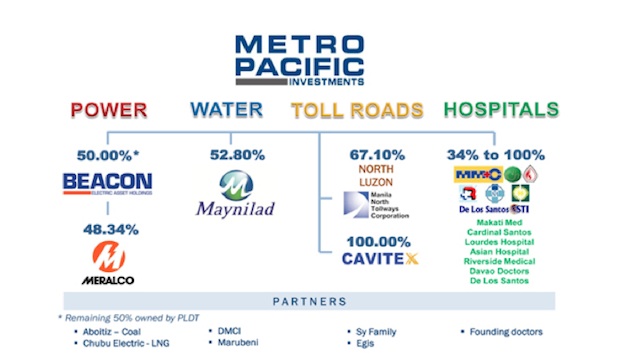 Water, power businesses lift Metro Pacific's 2013 earnings