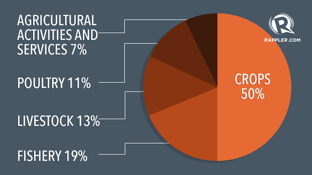 PH agriculture: Why is it important?