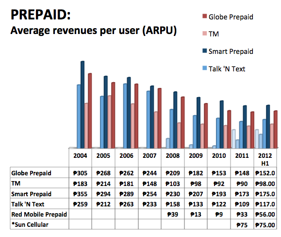 Globe vs PLDT: Who is winning the telco war?