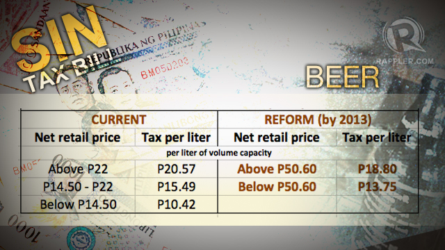 Historic sin tax bill passes House