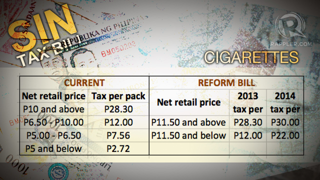 Historic sin tax bill passes House
